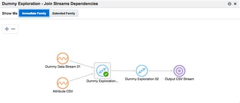 an introduction to oracle stream analytics laptrinhx