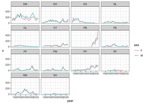 data import dplyr ggplot2