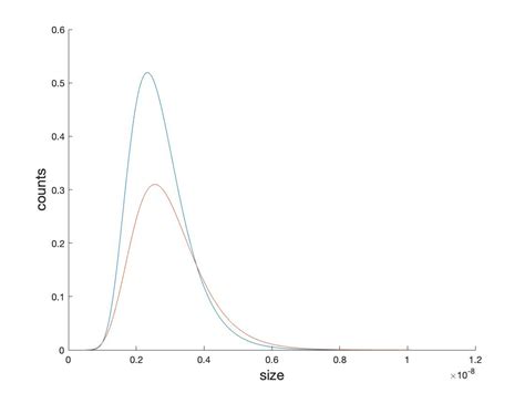 [best answer] splitting the state vector when solving a series of odes