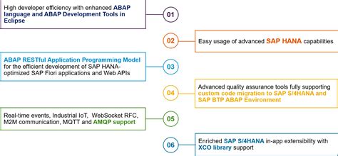 abap platform for sap s 4hana 2020 sap blogs