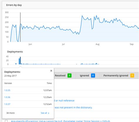 how to monitor deployments for performance problems with