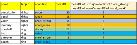 pandas subtract between rows in pairs in dataframe in