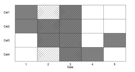 [solved] adding texture to plot based on a condition in r r