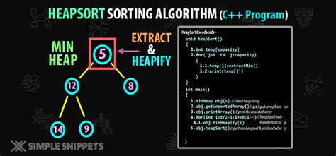 heap sort sorting algorithm using min heap with full c program