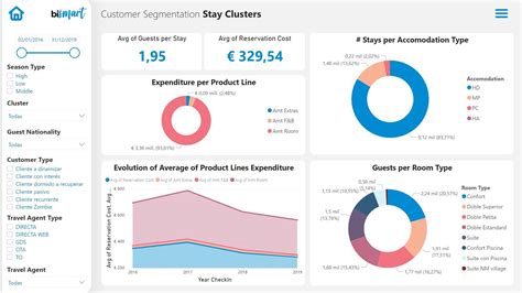 power bi 10 must have dashboards for business