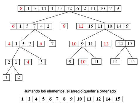 quicksort algorithm python pygame sorting algorithms visualized images