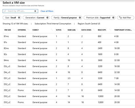 sku not available errors azure resource manager microsoft docs