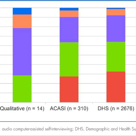 pdf using qualitative methods to validate and contextualize