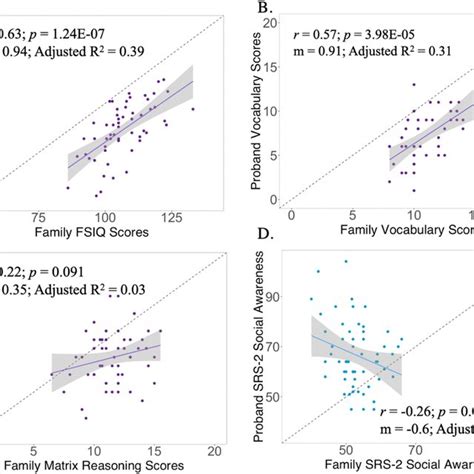 annotated sample plot for simple linear regression the univariate