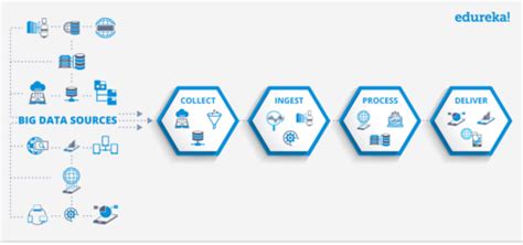 top 10 reasons to learn microservices why microservices edureka
