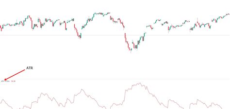 10 Besten Trading Indikatoren Für Österreichische Trader