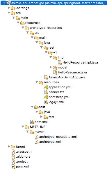 implementing a custom maven archetype to generate spring boot based