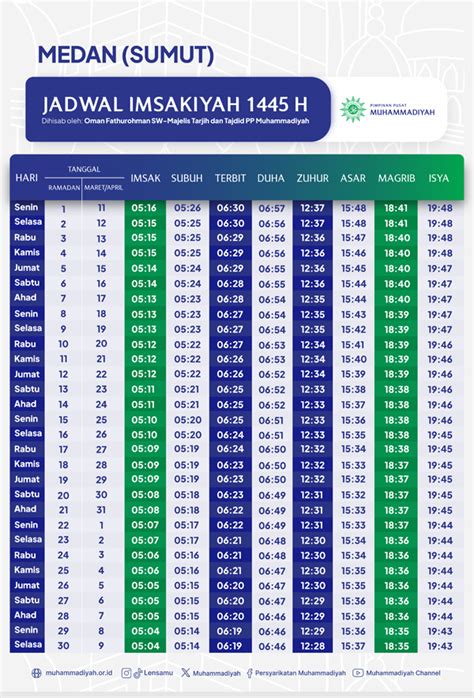 Jadwal Imsakiyah Ramadan 2024 Wilayah Kota Medan Menurut Muhammadiyah