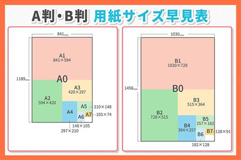 紙のサイズが一目でわかる！a判・b判の紙の大きさを伝えします！｜ネット印刷なら激安の東京カラー印刷通販 チラシ 印刷 選挙ポスター
