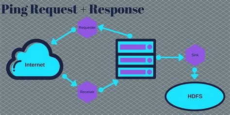 understanding amqp rabbitmq in a microservice environment by datapath