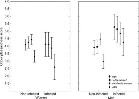 Influence Of Latent Toxoplasma Infection On Human Personality