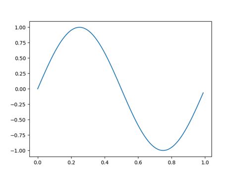 mouse move and click events — matplotlib 3 8 3 documentation
