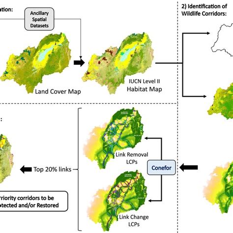 Workflow To Locate Where The Application Of Conservation Actions For