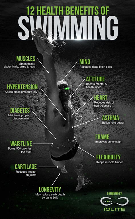 12 Health Benefits Of Swimming Swimming Benefits Swimming Workout