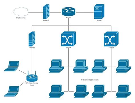 provide detailed network designs using packet tracer by joeydeniro fiverr