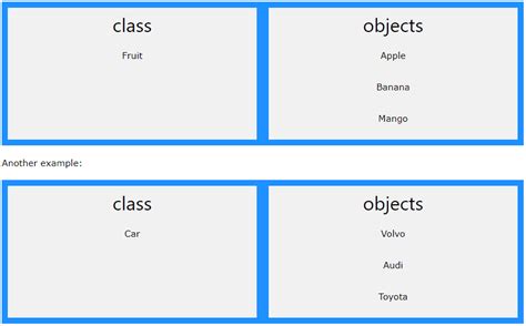 php object oriented programming what is oop simmanchith