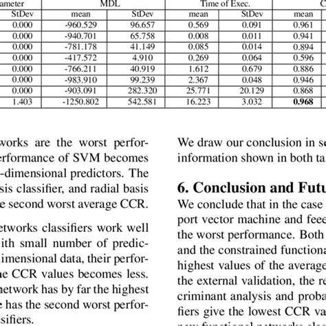 wdbc data the external validation results with 2 predictors download