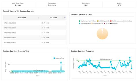 java web transaction monitoring manageengine