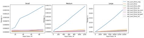 numpy efficient cummulative sum in python stack overflow