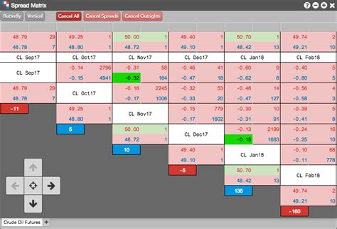 spread matrix overview spread matrix help and tutorials