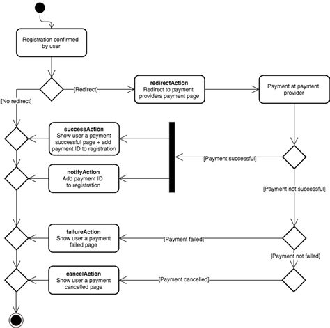 payment — event management and registration 4 1 documentation
