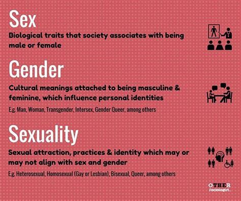 it s genderidentity and sexualidentity week here at hercampus at upr