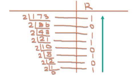 how to convert from decimal to binary excelnotes