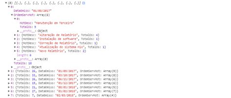 Javascript C3 Js Nested Json Objects How To Access And Load Data