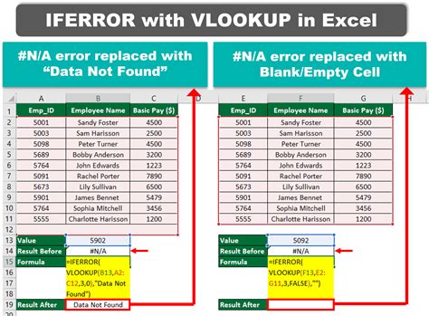 iferror with vlookup formula examples how to use