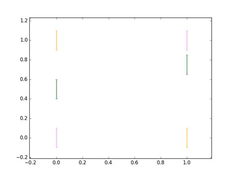 matplotlib pyplot errorbar matplotlib 3 3 3 documentation vrogue