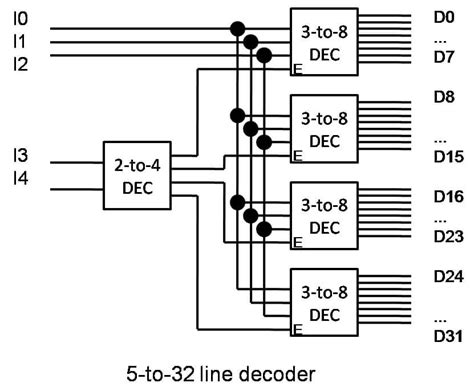 design a 5 x 32 decoder with four 3 x 8 decoder with enable and one 2 x