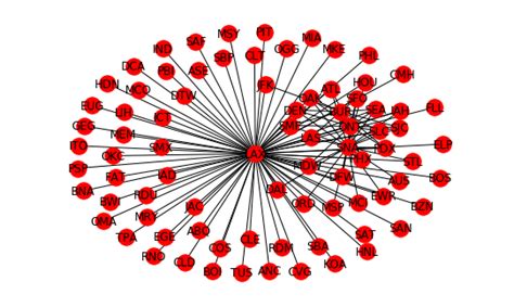the graph theory — an introduction in python by sofiyan sheikh