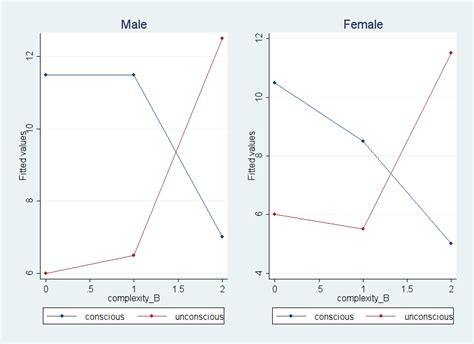 sectio 3 analysis of variance anova — stata user manual