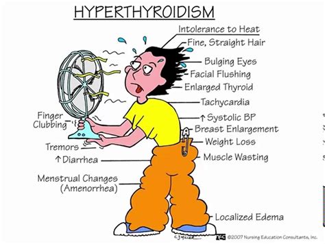 Nursing School Hyperthyroidism Youtube