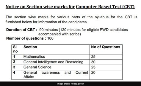 rrb group d exam pattern section wise marks for computer based test cbt