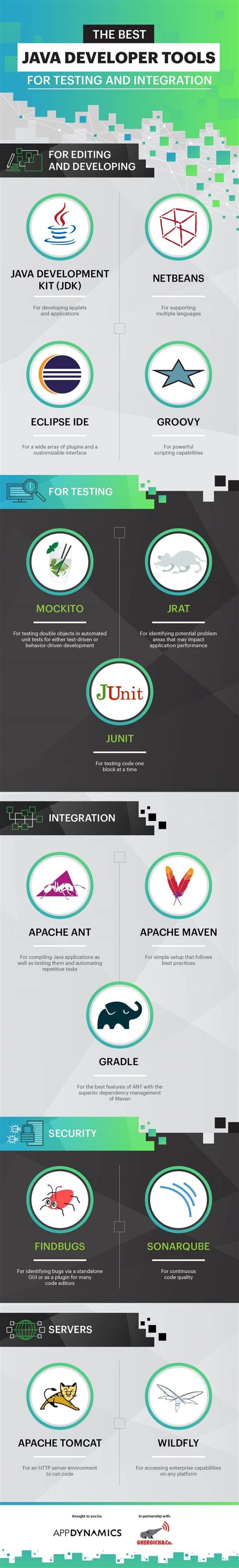 the best java developer tools for testing and integration java code