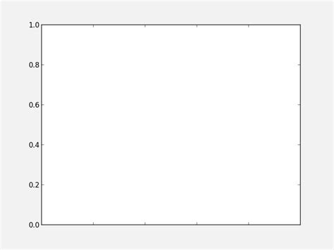 advanced plotting — python4astronomers 2 0 documentation