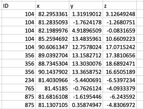 python how to use loc function to collect data from