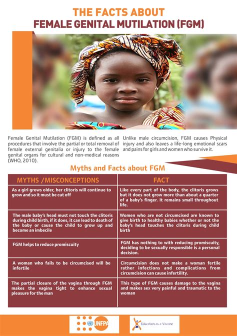 The Facts About Female Genital Mutilation Fgm Education As A Vaccine