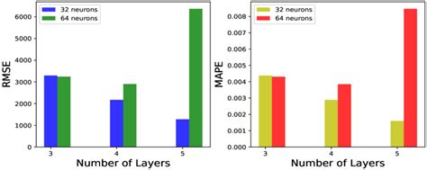 Graphical Representation Of Effects Of Regularization Parameter ε 1e