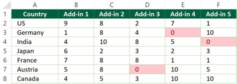 how to show zeros as blank cells in excel dollar excel