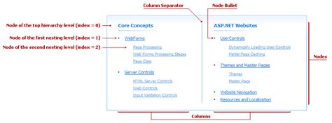 visual elements site map site navigation and layout
