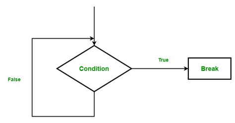 break statement in scala geeksforgeeks
