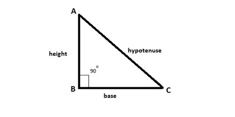 find the height of a right angled triangle whose area is x