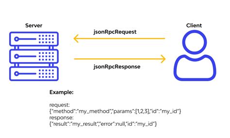 what is json rpc meaning examples comparison